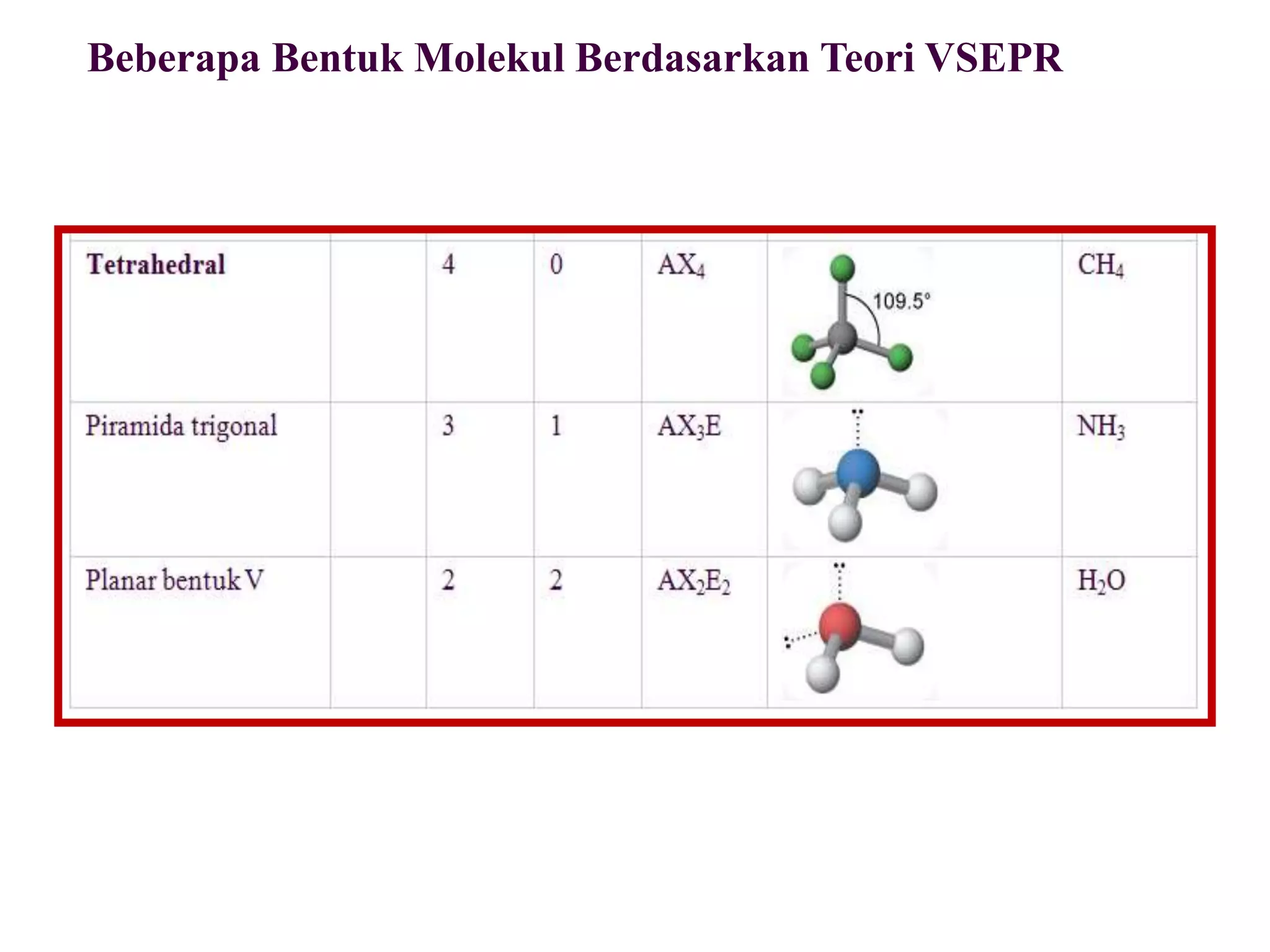 Geometri molekul vespr | PPTX
