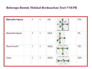 Geometri molekul vespr | PPTX