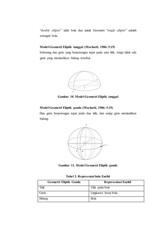 Sejarah Geometri non euclid | DOCX