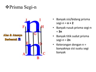 Geometri Bangun Ruang Prisma | PPTX