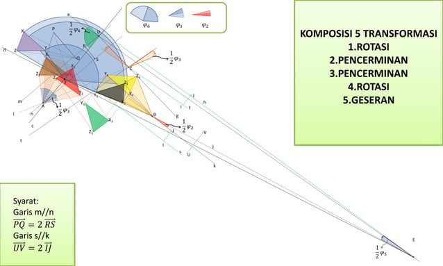 Geometri transformasi hasil kali 5 isometri dasar (mat.unnes) | PPTX