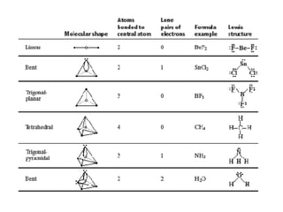 Molecular Geometry | PPT