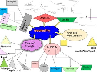 Basic concept of geometry | PPT