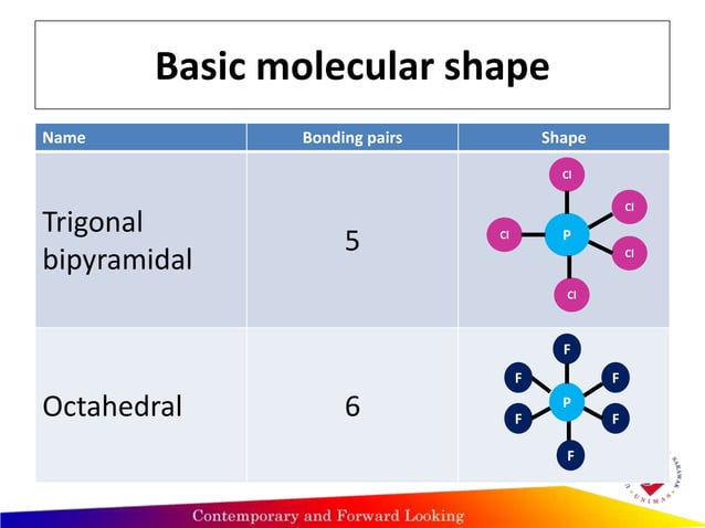 Molecular Shape of Covalent Compound | PPTX | Chemistry | Science