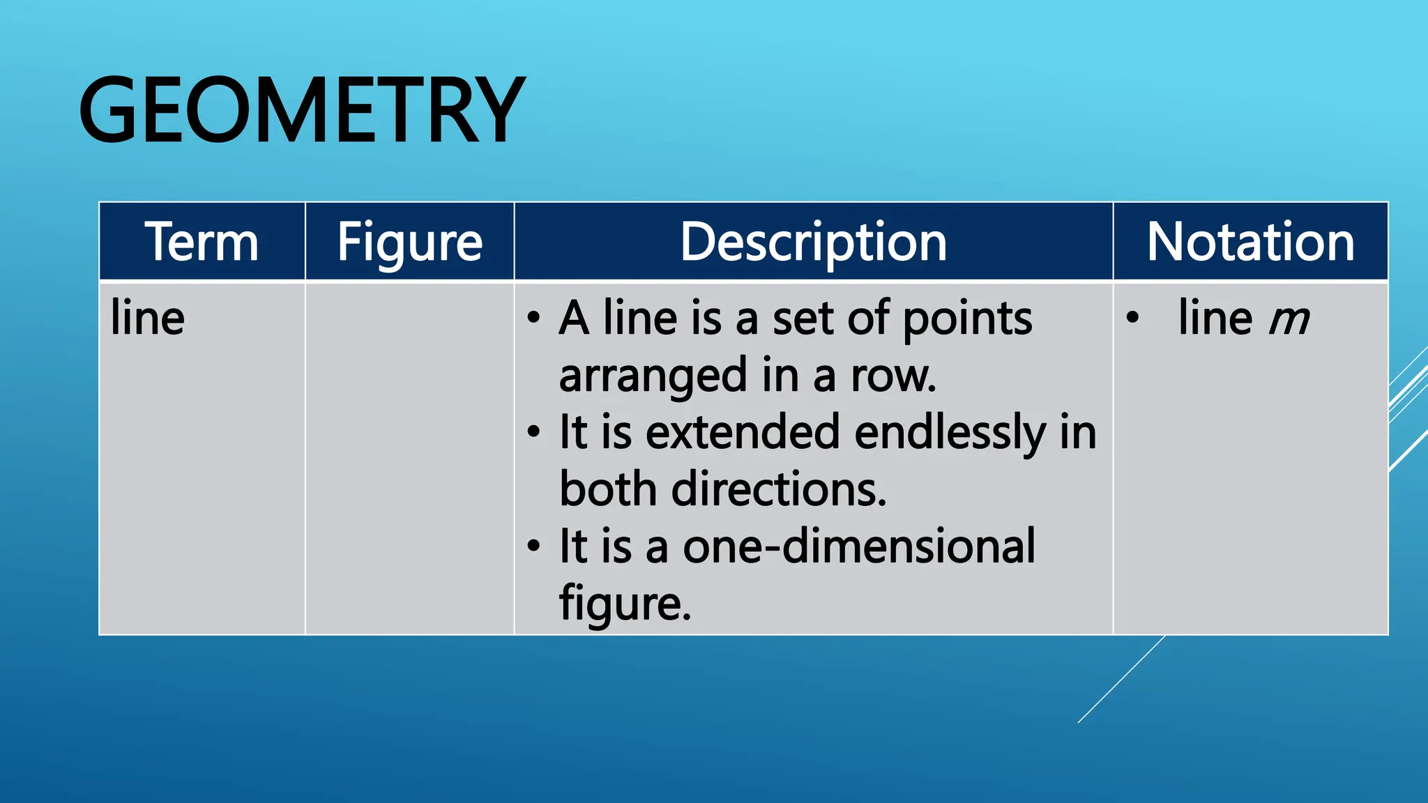 GEOMETRY-(Introduction/Important Terms/Examples) | PPTX