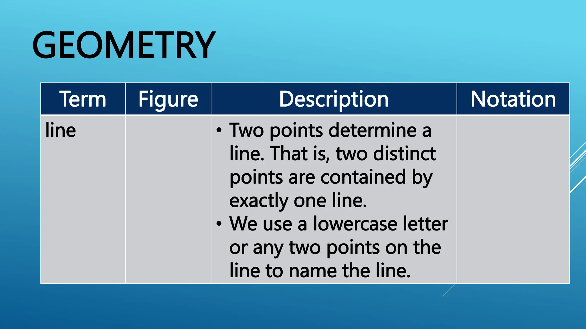 GEOMETRY-(Introduction/Important Terms/Examples) | PPTX