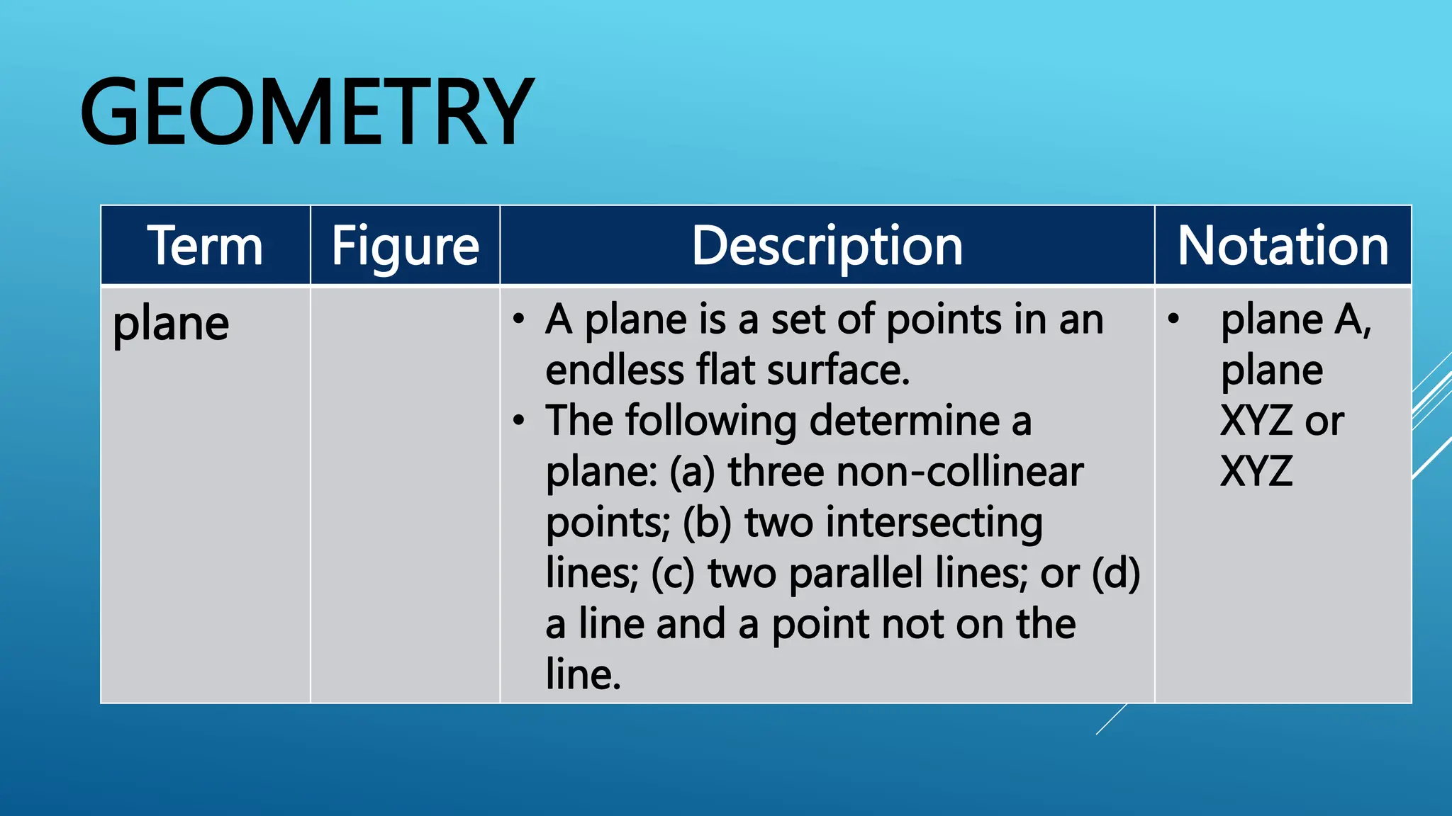 GEOMETRY-(Introduction/Important Terms/Examples) | PPTX