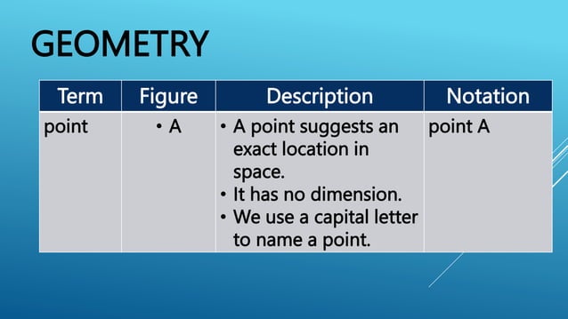 GEOMETRY-(Introduction/Important Terms/Examples) | PPT