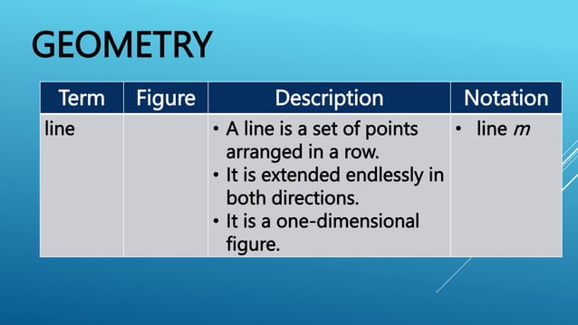 GEOMETRY-(Introduction/Important Terms/Examples) | PPT