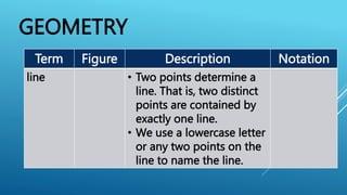 GEOMETRY-(Introduction/Important Terms/Examples) | PPTX