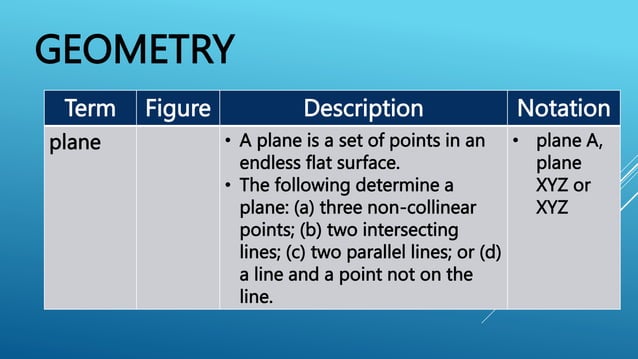 GEOMETRY-(Introduction/Important Terms/Examples) | PPT