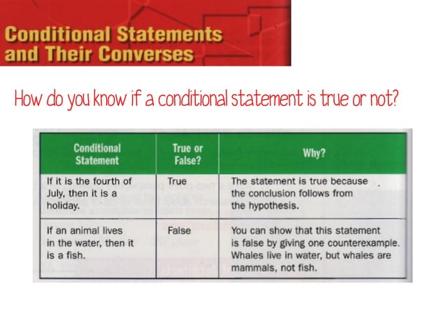 Geometry conditional statements and their converse | PPT