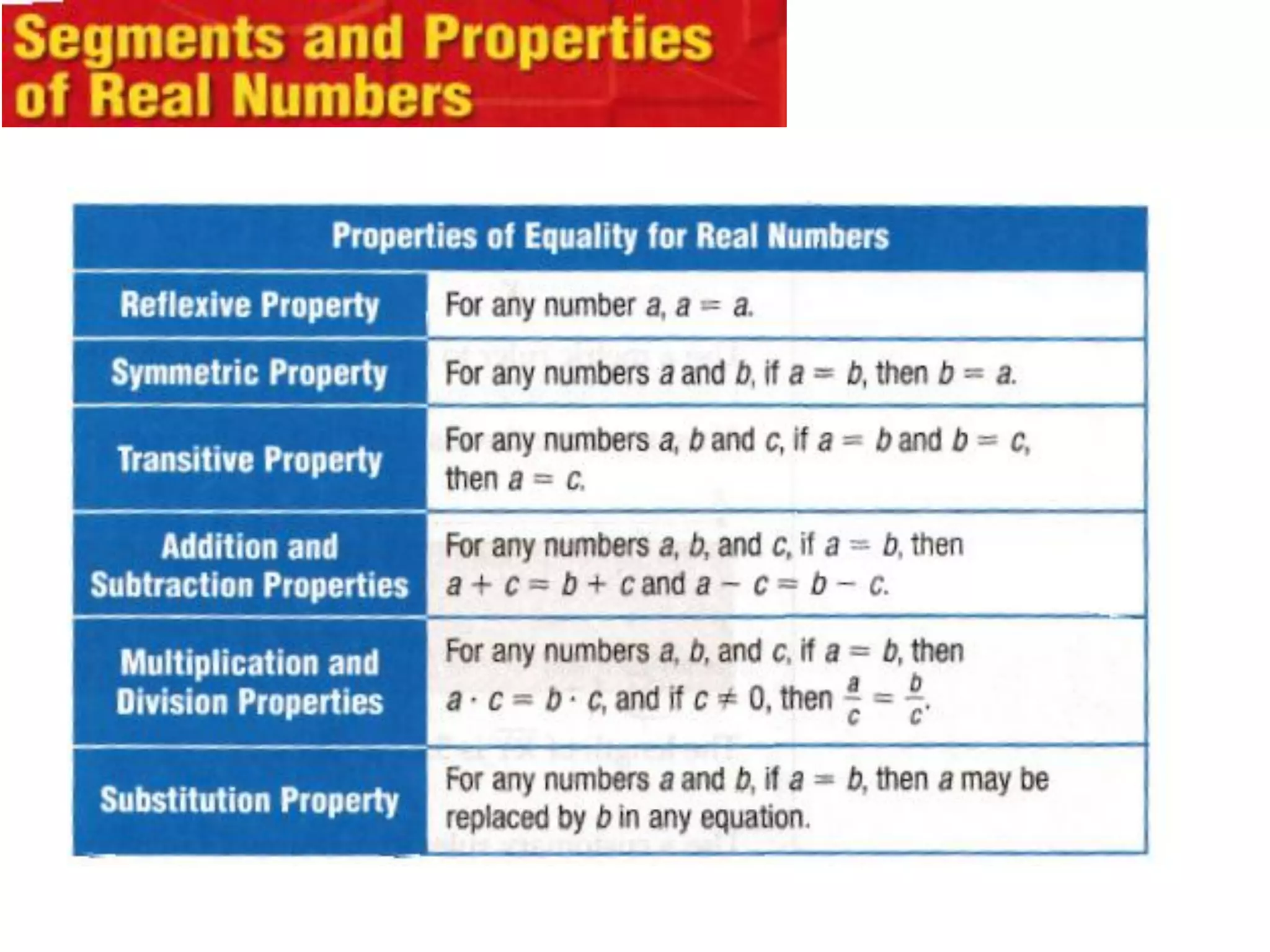 Geometry segments and properties of real numbers | PDF