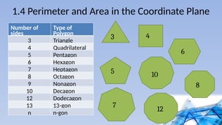 Comprehensive Introduction to Geometry: Points, Lines, Angles, and ...