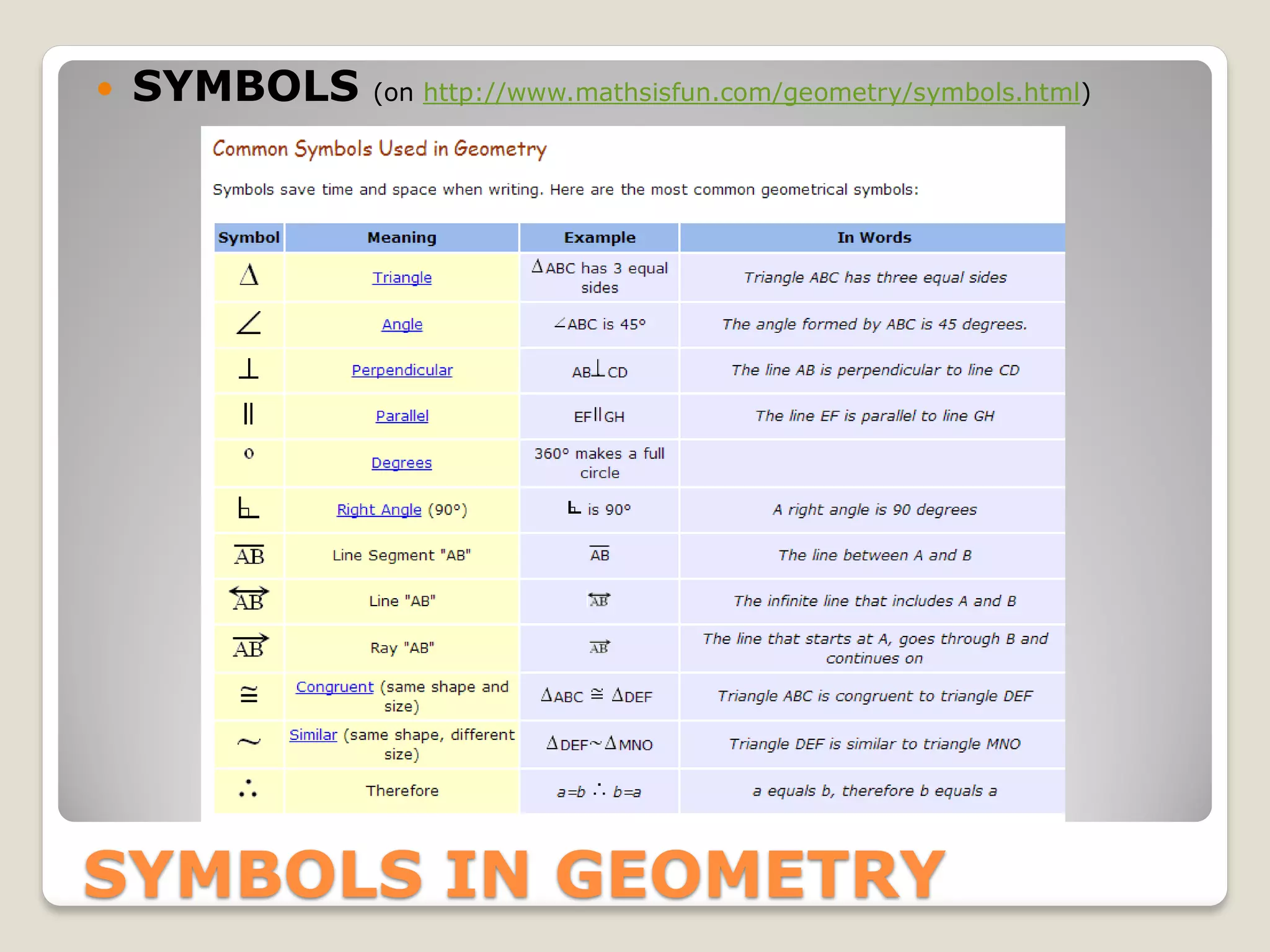 Geometry 1 basic definitions | PPT