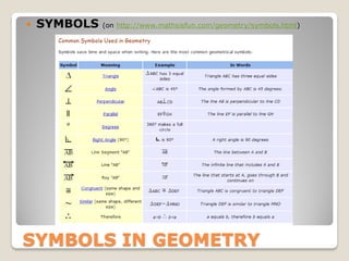 Geometry 1 basic definitions | PPT