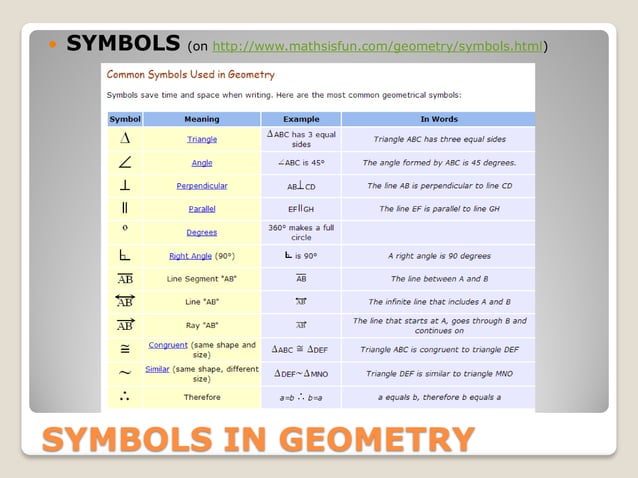 Geometry 1 basic definitions | PPT