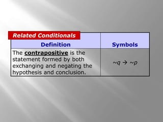 Geometry 201 unit 2.2 | PPT