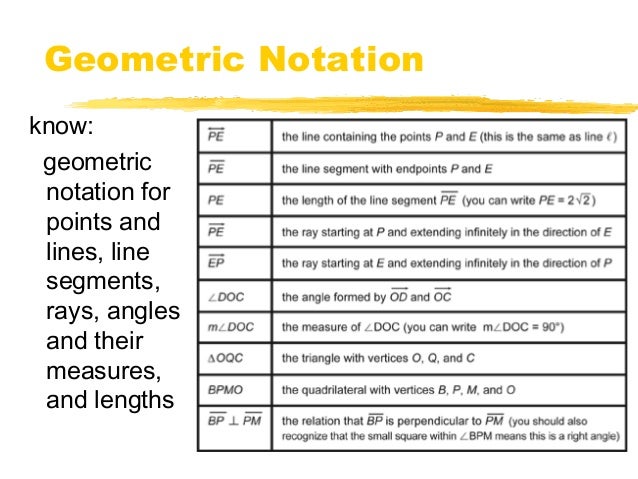 Geometry and measurement review