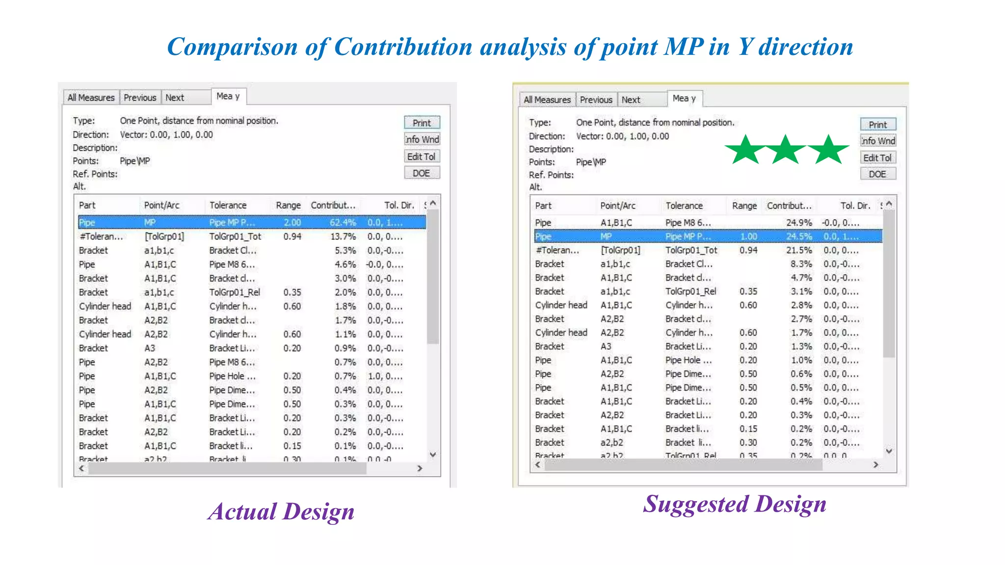 Geometry Assurance integration at current development process at Volvo GTT | PPTX