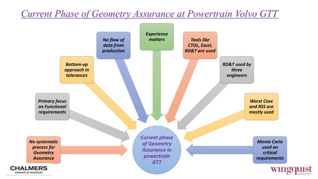 Geometry Assurance integration at current development process at Volvo GTT | PPTX | Physics ...
