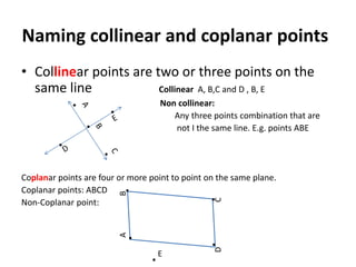 Non Coplanar Points Examples
