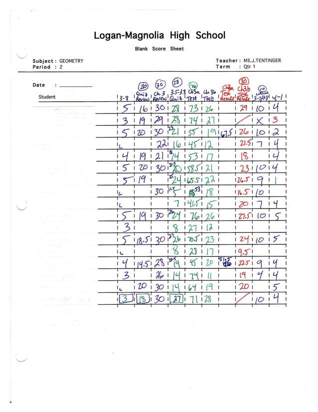 Geometry Chapter 3 Test Scores and Retake Test | PDF