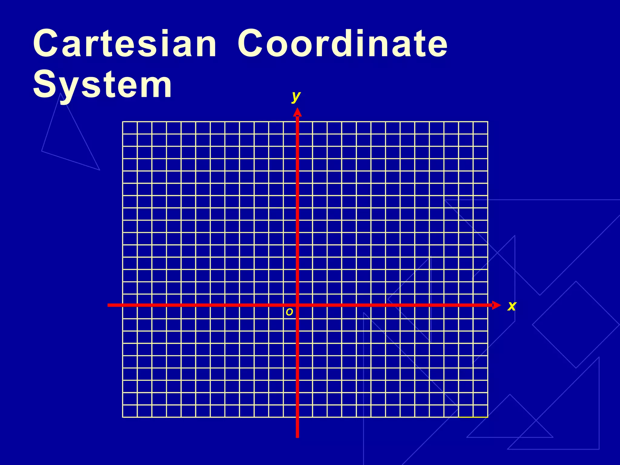 Coordinate Geometry Basics Ppt
