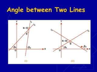 coordinate geometry basics | PPTX