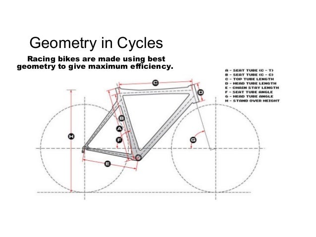 Geometry cycle