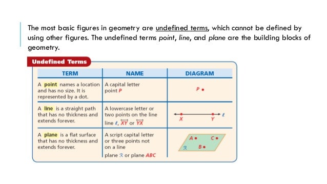 Geometry Lesson Geometry Lesson