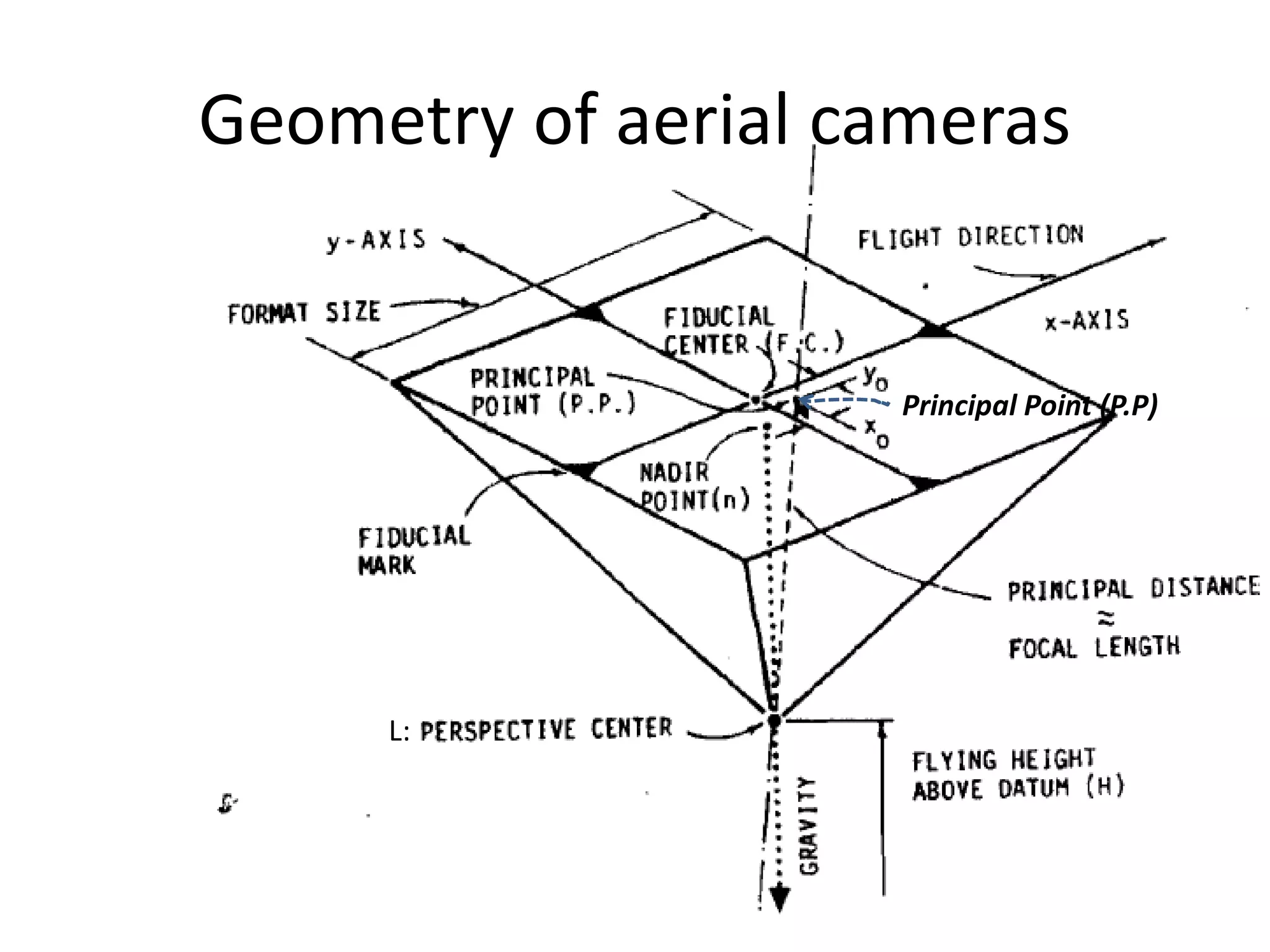 Geometry of Aerial Photographs.pdf