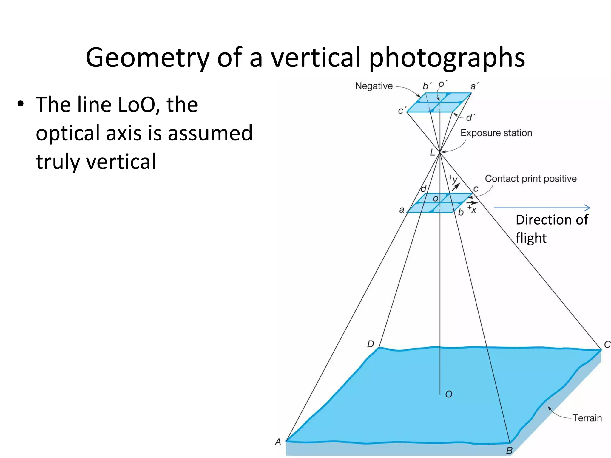 Geometry of Aerial Photographs.pdf