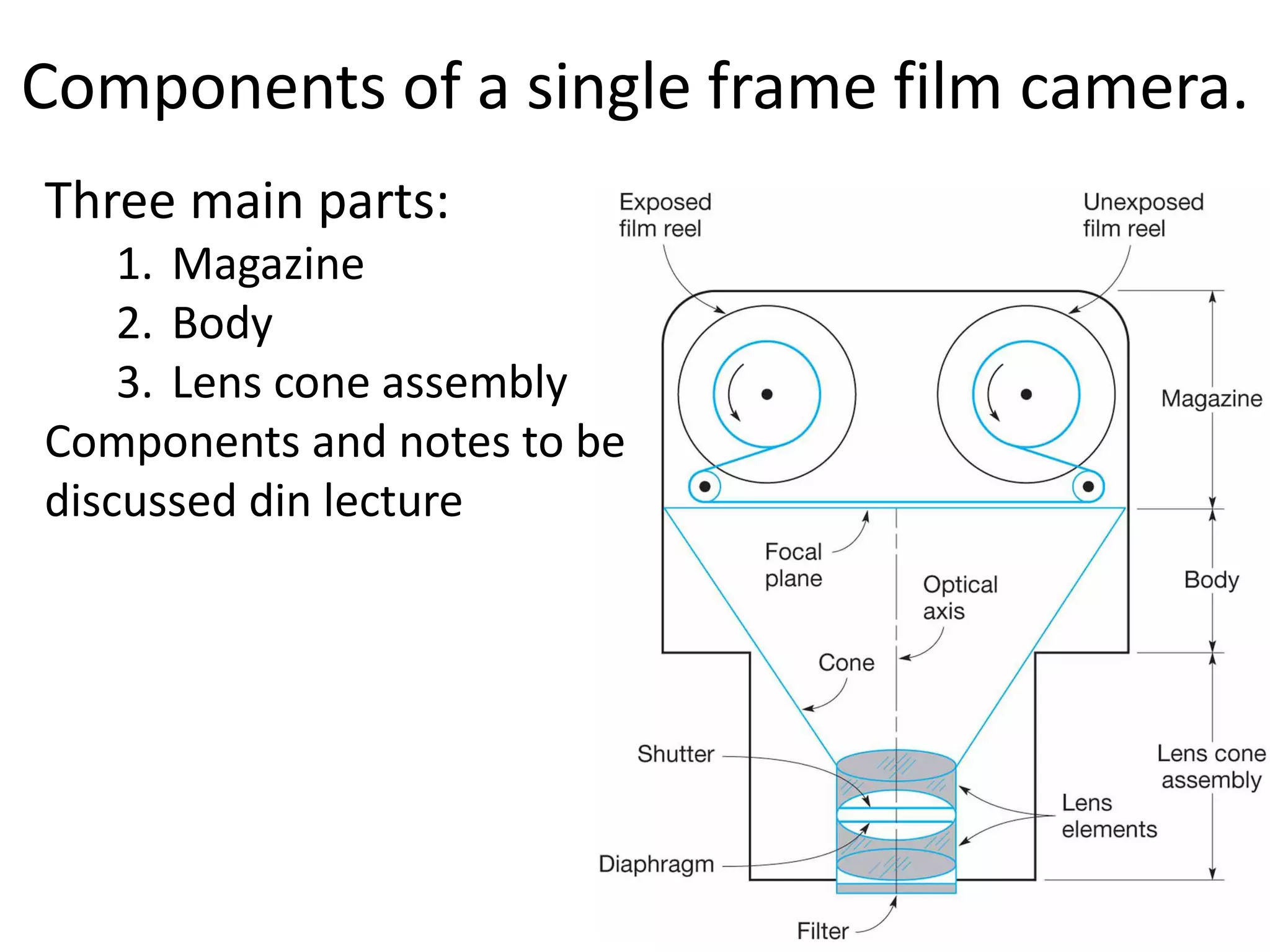 Geometry of Aerial Photographs.pdf
