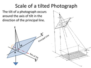 Geometry of Aerial Photographs.pdf