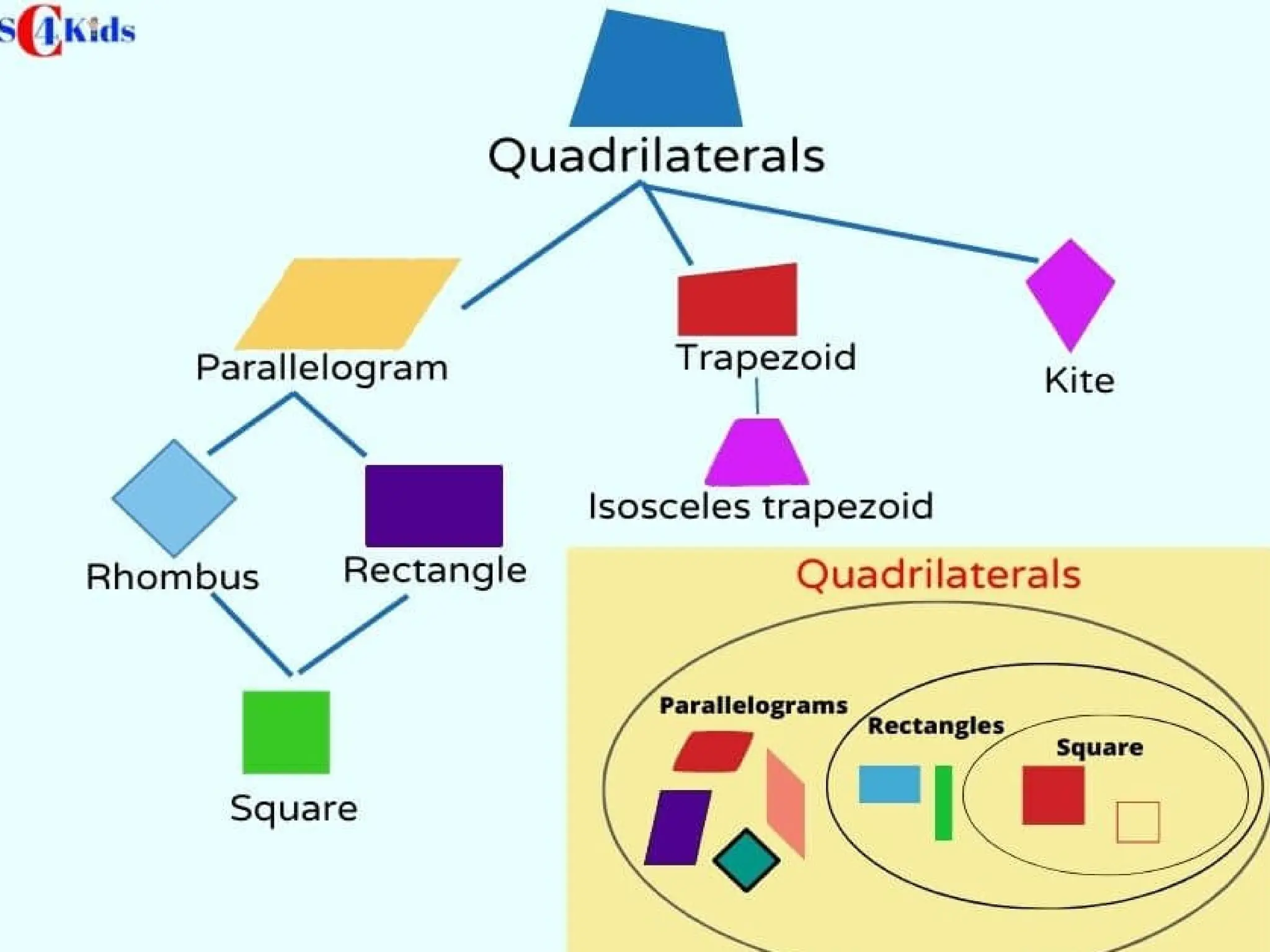 Geometry of shapes, parallelogram, quadrilaterals.pptx