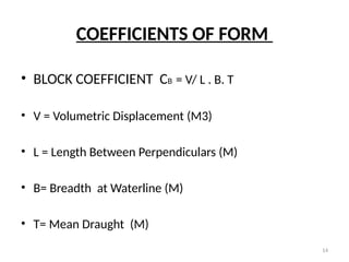 GEOMETRY OF THE SHIP & DEFINITIONS.pptx