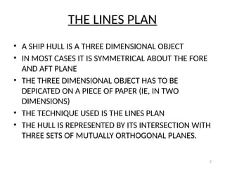 GEOMETRY OF THE SHIP & DEFINITIONS.pptx