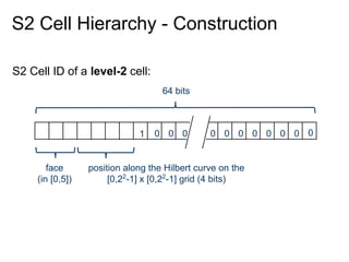 Geometry on the Sphere Google's S2 Library.pdf