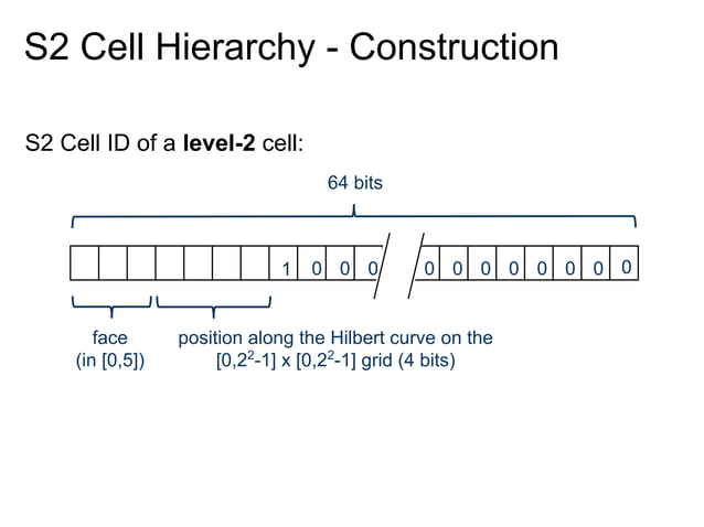 Geometry on the Sphere Google's S2 Library.pdf