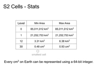 Geometry on the Sphere Google's S2 Library.pdf