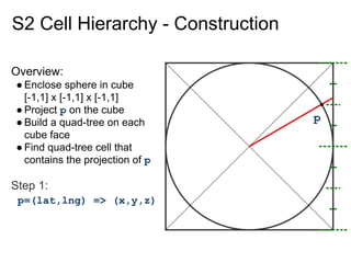 Geometry on the Sphere Google's S2 Library.pdf
