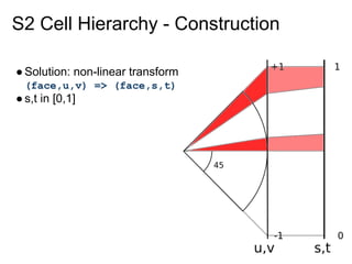 Geometry on the Sphere Google's S2 Library.pdf