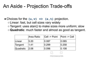 Geometry on the Sphere Google's S2 Library.pdf
