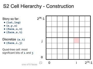 Geometry on the Sphere Google's S2 Library.pdf