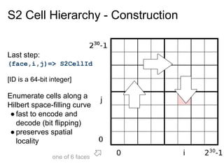 Geometry on the Sphere Google's S2 Library.pdf