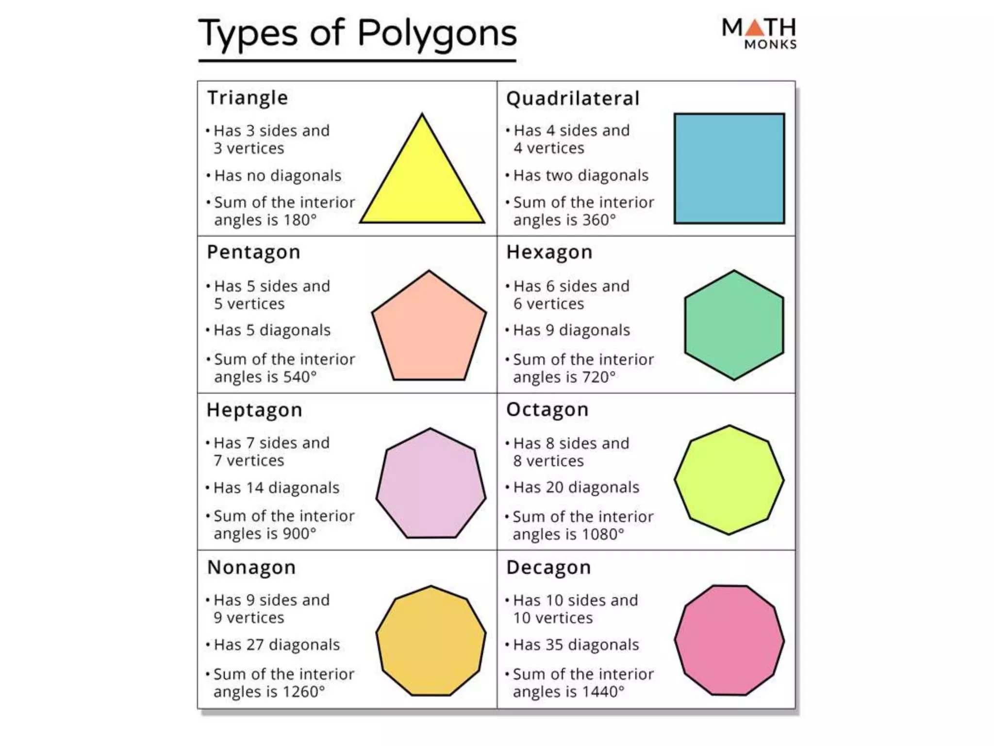 Geometry, Patterns, and Algebra.pptx
