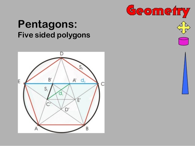 Geometry Power Point 5th grade
