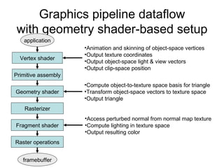 Geometry Shader-based Bump Mapping Setup | PPT
