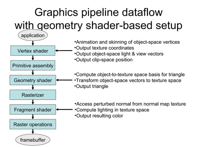 Geometry Shader-based Bump Mapping Setup | PPT